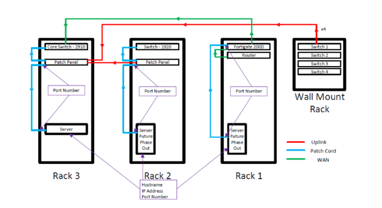 IT System Integration – Cluster Link